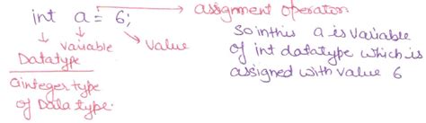 Image result for Types of C Programming Language