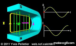 Image result for Three-Phase Generator GIF