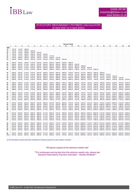 Image result for Statutory Redundancy Calculator Excel