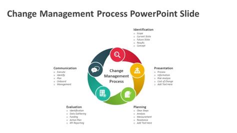 Image result for Process Change Picture for PowerPoint