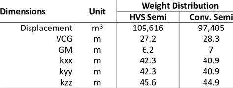 Image result for Weight Distribution Explained
