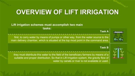 Image result for Lever Method Irrigation