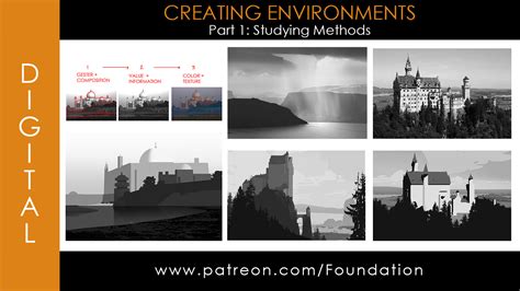 Image result for Creating Environments