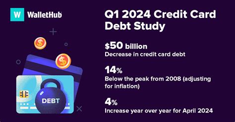 Image result for Debt Using Credit Cards Is an Example Of