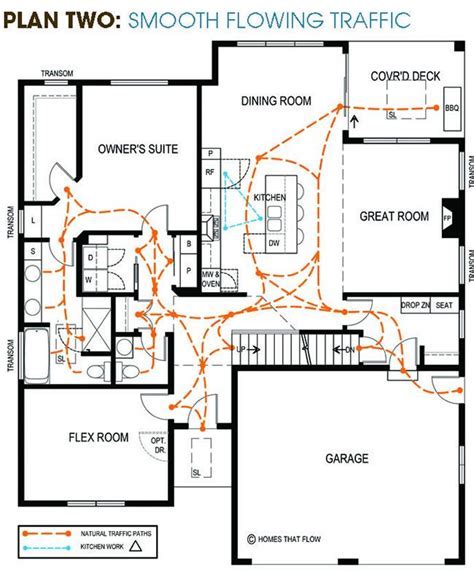 Image result for Casa Traffic Pattern