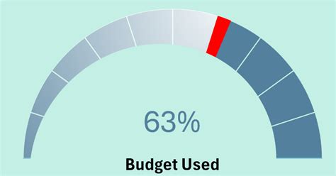 Image result for Odometer Progress Bar
