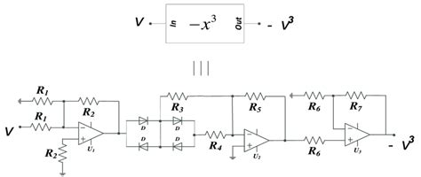 Image result for Cube Function