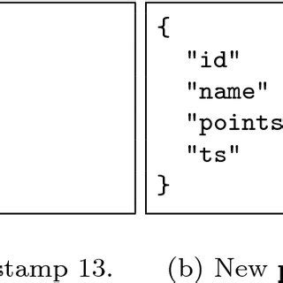 Image result for Database Entities