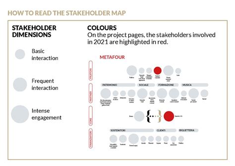 Image result for Key Stakeholder Map