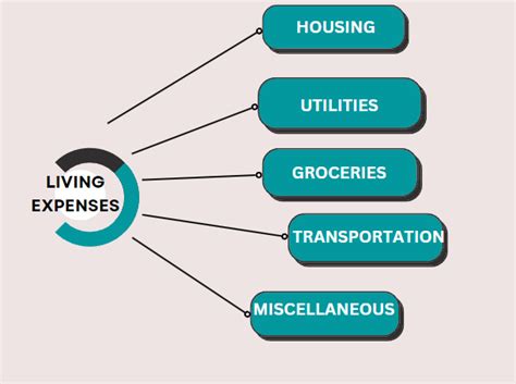 Harvard Business School MBA Fees: Complete Breakdown of Tuition, Living ...