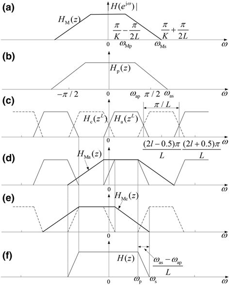 Image result for Frequency Modulation Synthesis