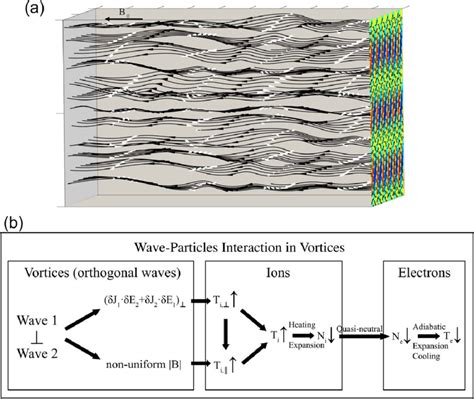 Image result for Vortex Particle