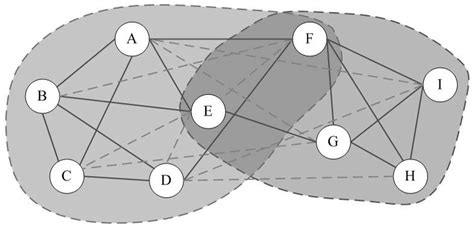 Image result for Percolation Python