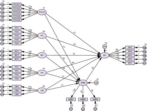 Image result for Sem Interpretation