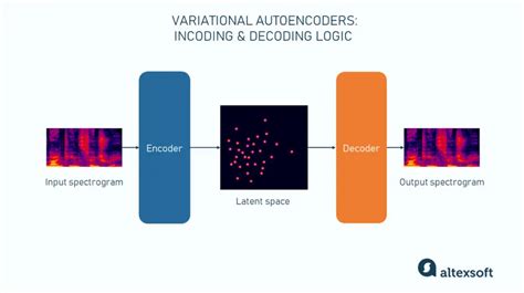 Image result for Various Types of Generative Models