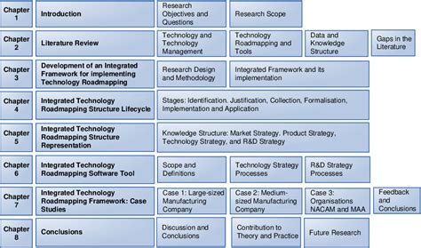 Image result for Framework Technology