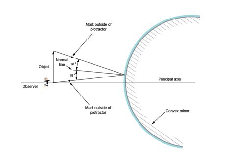 Image result for Reflection Ray