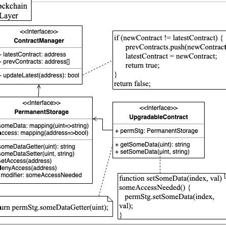 Image result for Solidity Sample Code