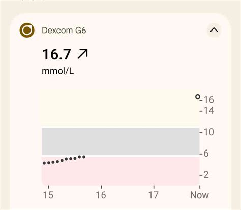 Image result for First Dexcom Sensor