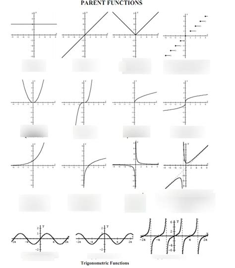 Image result for Graph Labeling