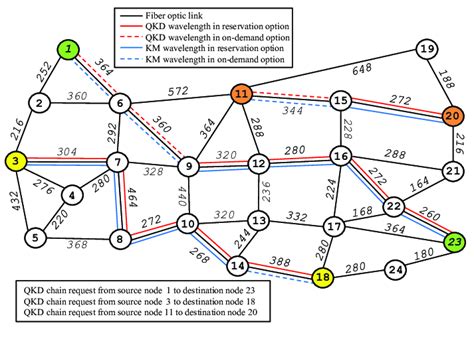 Image result for Qkd Example Video
