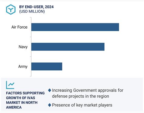 Image result for Integrated Visual Augmentation System