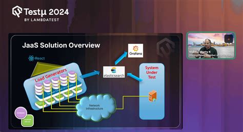 Image result for Graphic Card Load Test
