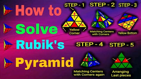 Image result for Pyramid Cube Solver