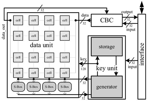 Image result for Module 5 AES