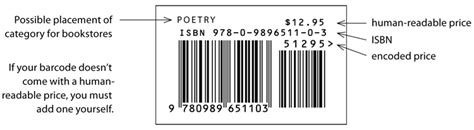 Image result for UPC Code Book