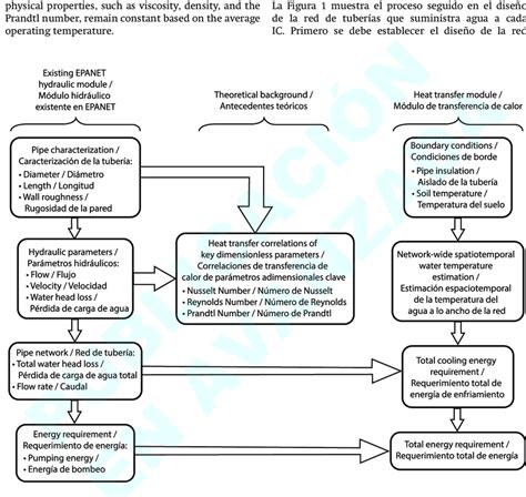 Image result for Simple Method