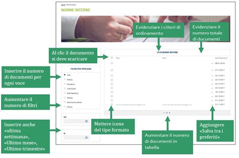 Image result for Intranet Management