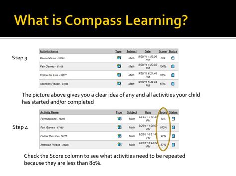 Image result for Compass Learning for Free
