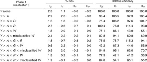 Image result for Example of Continuous