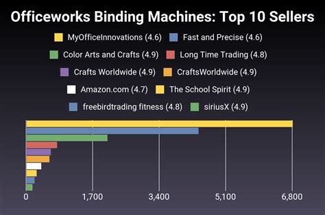 Image result for Officeworks Binding Machine