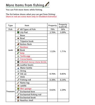 Image result for One Block Extreme