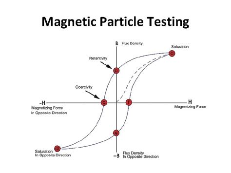 Image result for Magnetic Particle Practice Test