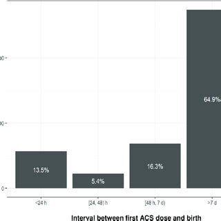 Image result for Acss Algorithm Data Flow Diagram
