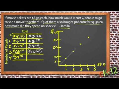 Image result for Physical Model of Direct Variation