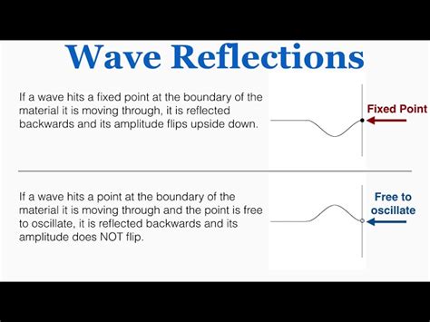 Image result for Reflection of Waves Inverted