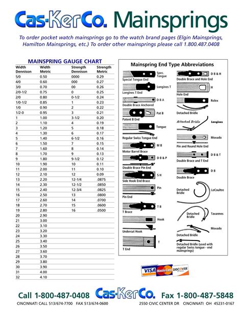 Image result for Watch Battery Conversion Chart