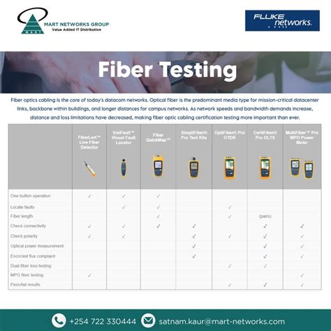 Image result for Fluke Networks HS Code