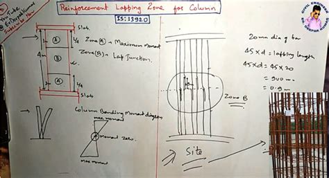 Image result for Column Lapping