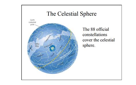 Image result for Celestial Sphere Sun Path