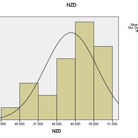 Image result for Histogram Plot INR Examples