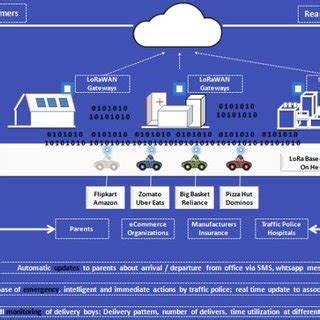 Image result for Extension Project