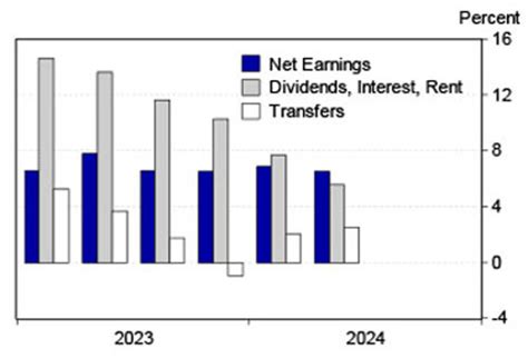 Image result for AZ State Incom