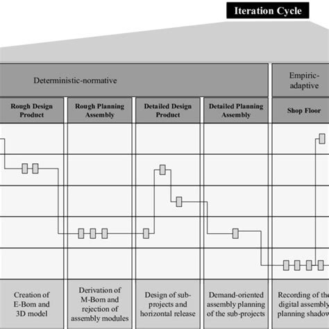 Image result for Dynamic Process Modularization