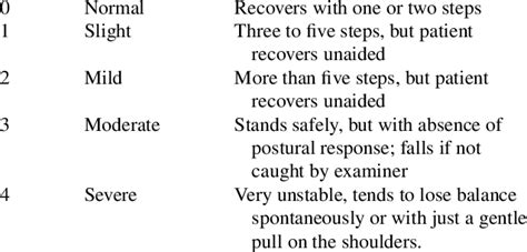 Image result for Retropulsion Test Procedure