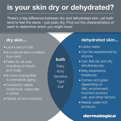 Image result for Skin Threading